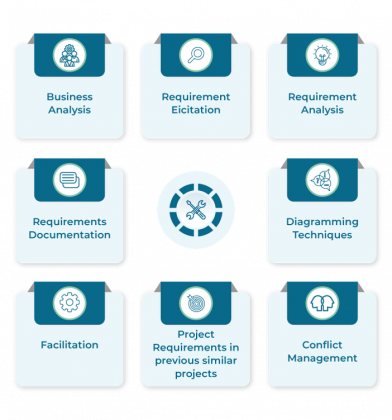 Collect Requirements for a Project: A Comprehensive Guide