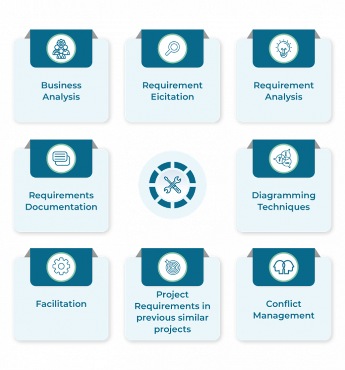 Collect Requirements for a Project: A Comprehensive Guide