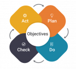 An Overview of ITIL Continual Service Improvement