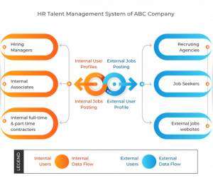 Collect Requirements: Key Steps and Techniques