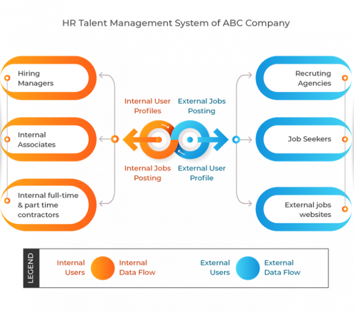 Collect Requirements: Key Steps and Techniques