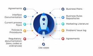 How to Collect Requirements to Meet Your Project Objectives?