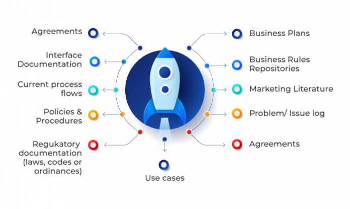 Collect Requirements: Key Steps and Techniques