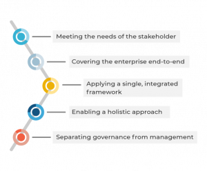 Popular IT Service Management (ITSM) Frameworks