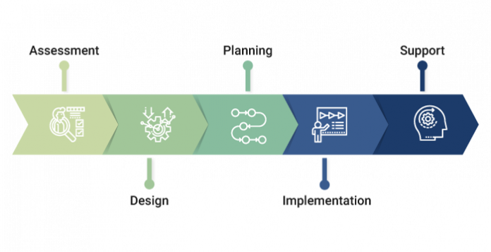 ITSM Framework: A Comprehensive Overview