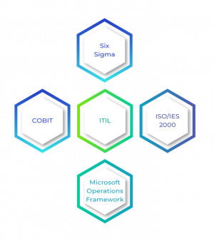 ITSM Framework: A Comprehensive Overview