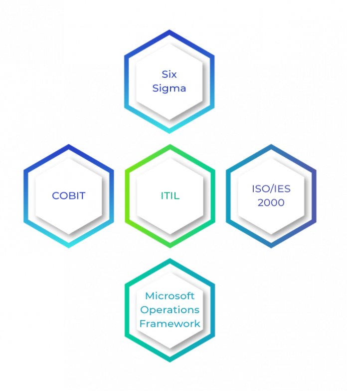 ITSM Framework: A Comprehensive Overview