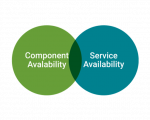 ITIL Availability Management Explained