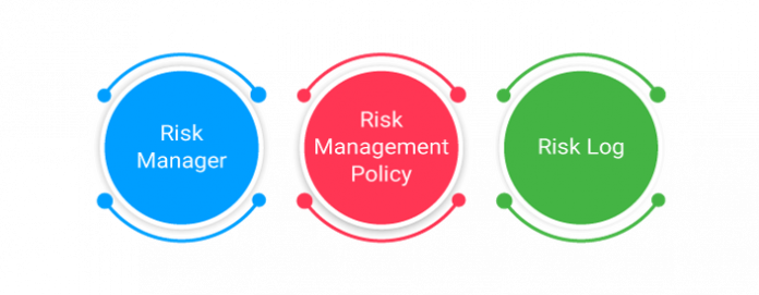 Objectives of Risk Management Explained