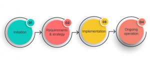 IT Service Continuity Management Explained