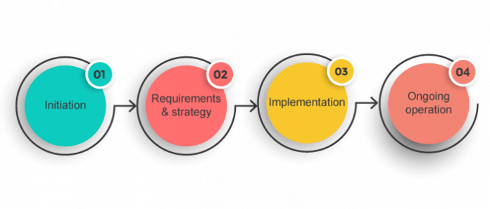 IT Service Continuity Management Explained