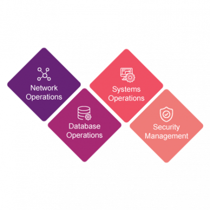 ITIL Service Desk: Optimize Your IT Operations
