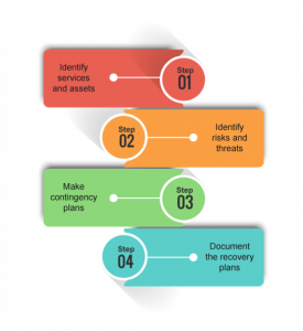 IT Service Continuity Management Explained