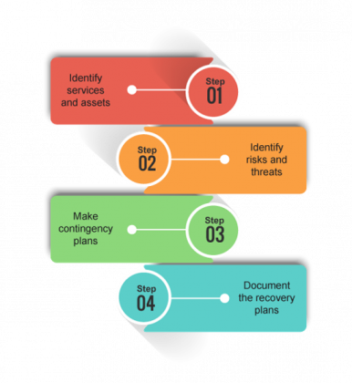 IT Service Continuity Management Explained