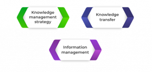 ITIL Knowledge Management Explained: A Comprehensive Guide