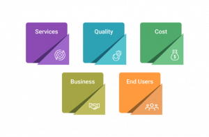 ITSM Framework: A Comprehensive Overview