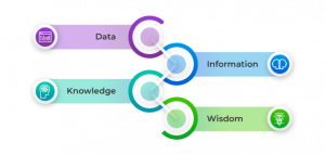 ITIL Knowledge Management Explained: A Comprehensive Guide
