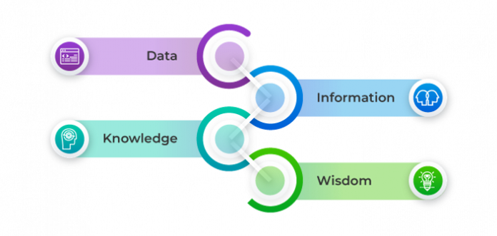 ITIL Knowledge Management Explained: A Comprehensive Guide