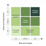 ITIL Supplier Management Overview | Invensis Learning