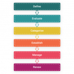 A Complete Overview of Supplier Management in ITIL