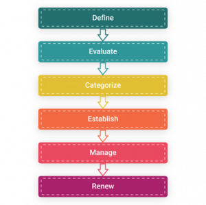 ITIL Supplier Management Overview | Invensis Learning