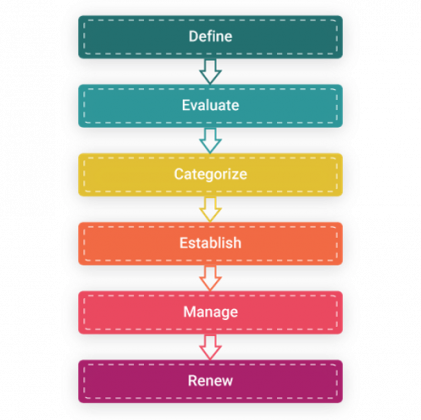 ITIL Supplier Management Overview | Invensis Learning