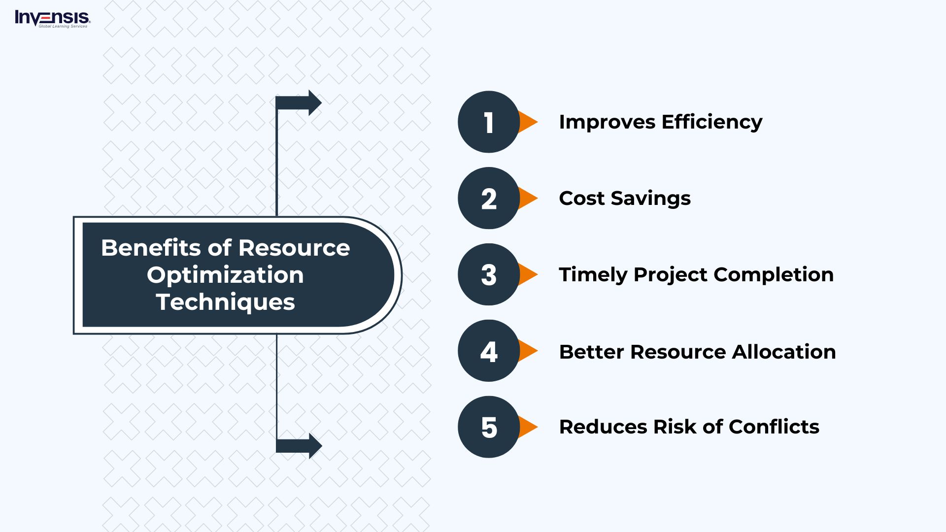 Resource Optimization in Project Management