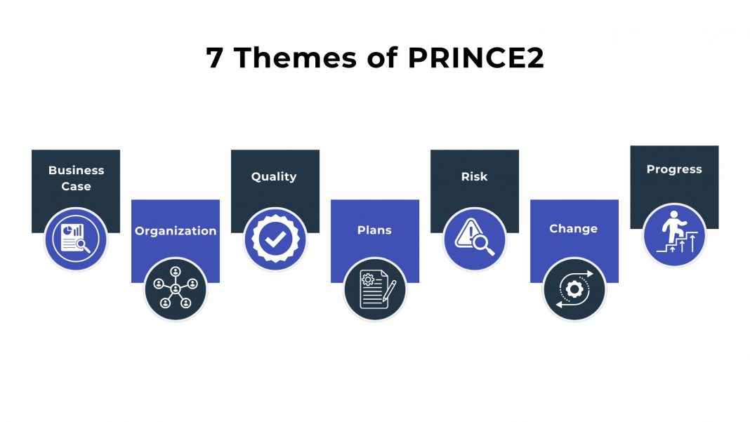 What is PRINCE2? A Detailed Overview