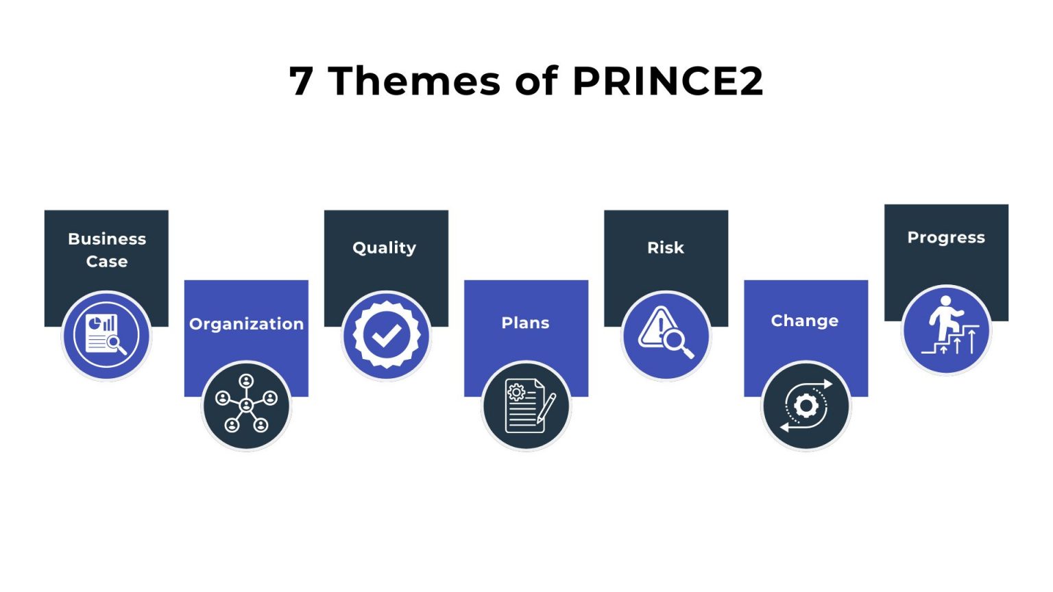 What is PRINCE2? A Detailed Overview