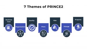 What is PRINCE2? A Detailed Overview