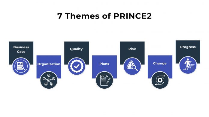 What is PRINCE2? A Detailed Overview
