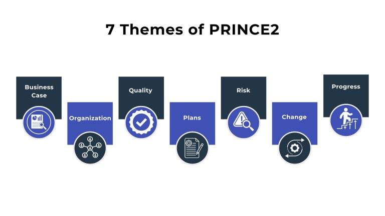 What is PRINCE2? A Detailed Overview