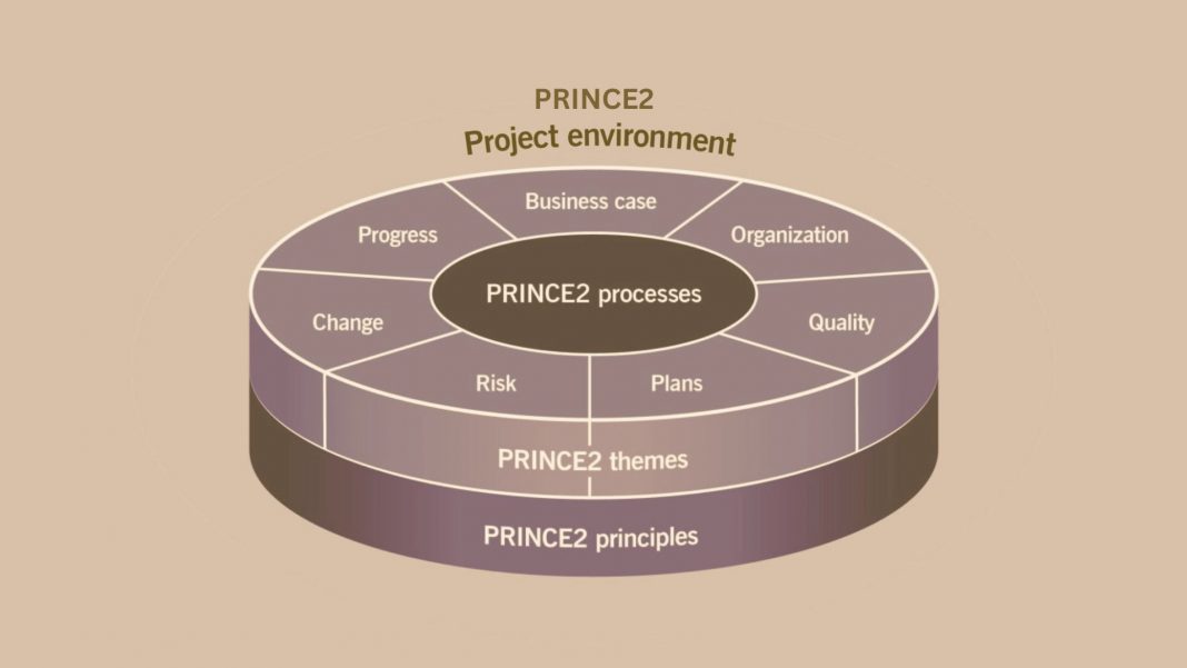 What is PRINCE2? A Detailed Overview