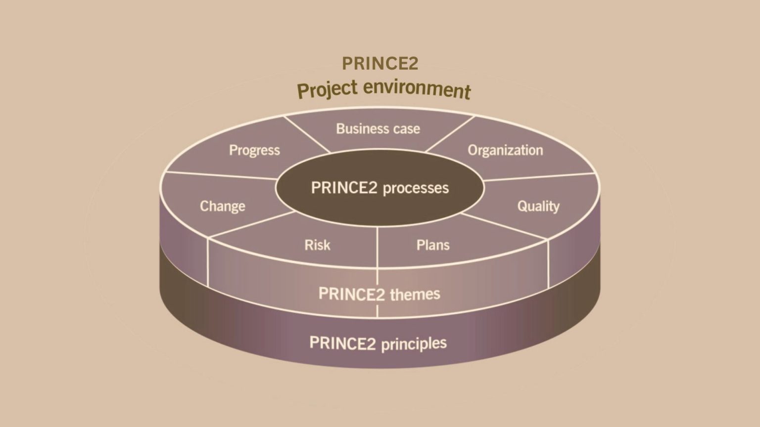 What is PRINCE2? A Detailed Overview