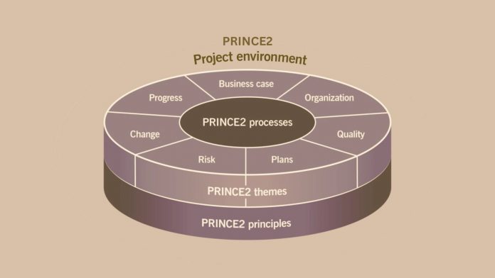 What is PRINCE2? A Detailed Overview