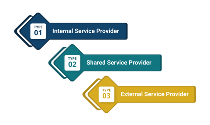 ITIL Service Provider Overview and Types