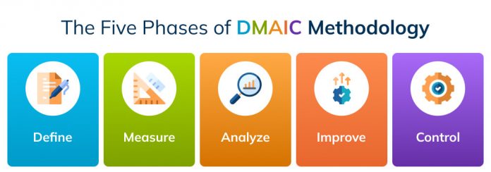 DMAIC Methodology: A Comprehensive Guide