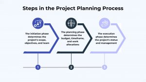 Top 45+ Project Coordinator Interview Questions and Answers