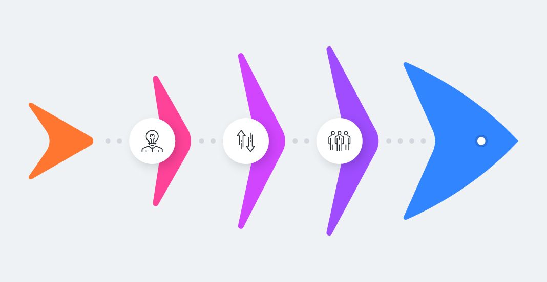 What is Fishbone Diagram? How to Use It Effectively