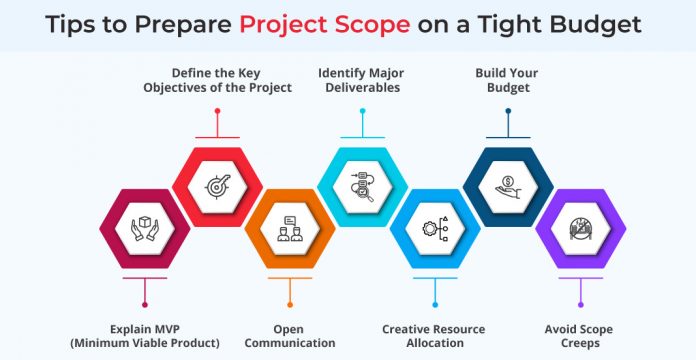 Effective Scope of Budget Planning