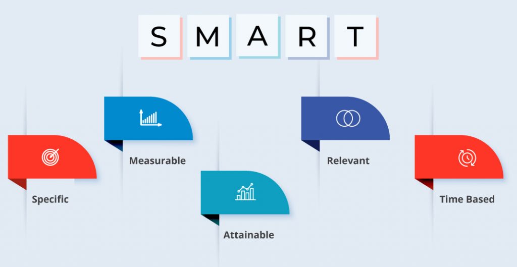 Effective Scope of Budget Planning