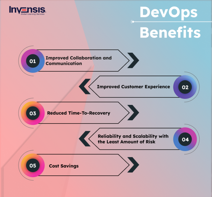 Understanding the DevOps Lifecycle and Its Phases