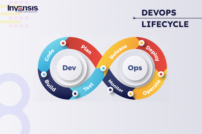 Understanding the DevOps Lifecycle and Its Phases