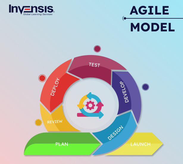 What is DevOps Lifecycle? Key Components and Phases