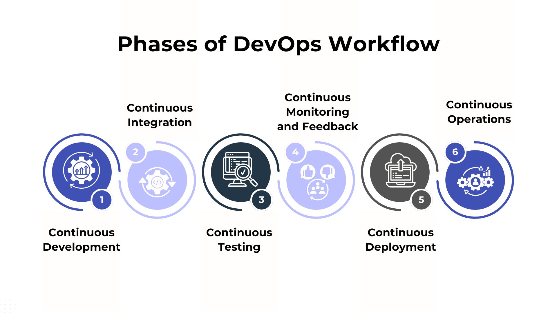 What Is Devops Workflow Its Phases And Best Practices 4564