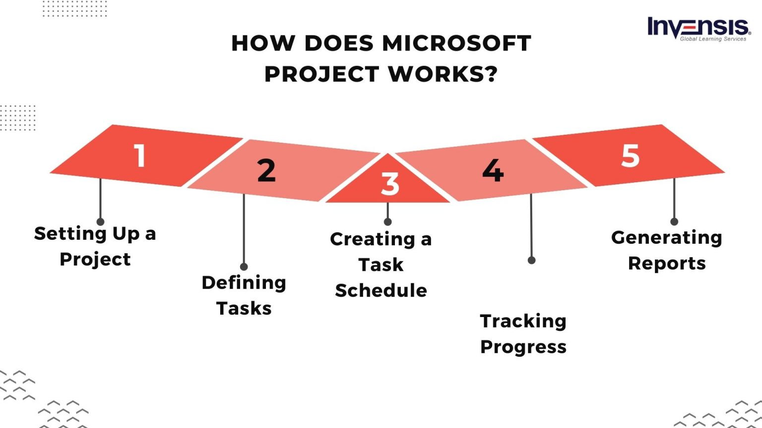 What is Microsoft Project? Comprehensive Overview