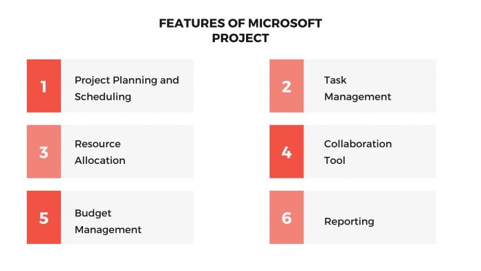 What is Microsoft Project? Comprehensive Overview