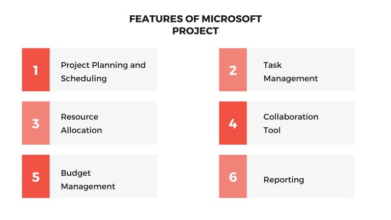 What is Microsoft Project? Comprehensive Overview