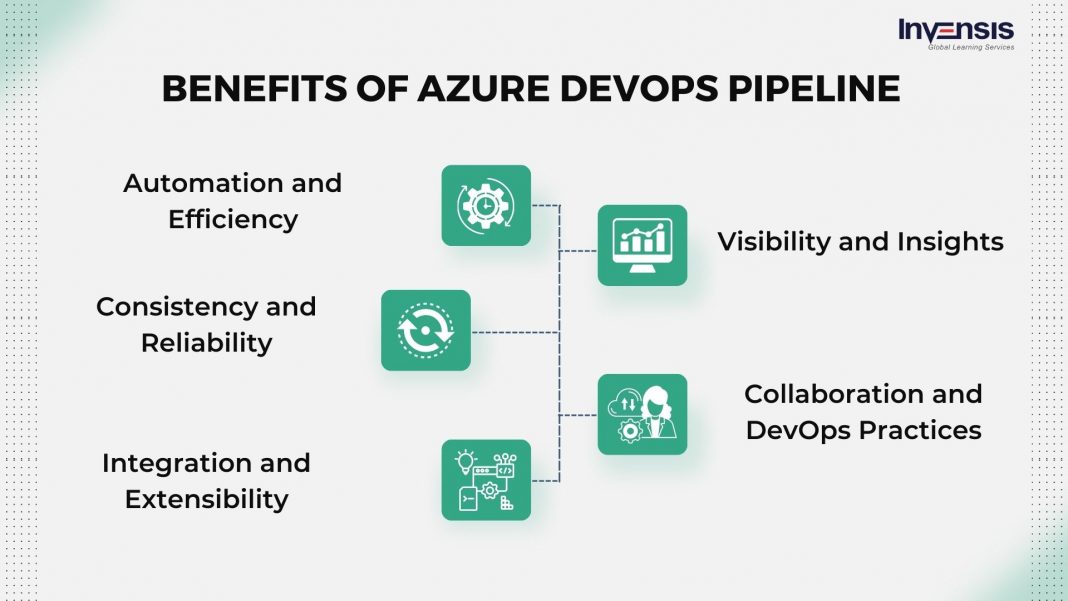 Azure DevOps Pipeline: A Comprehensive Guide