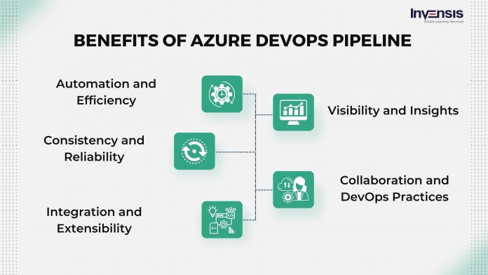 Azure DevOps Pipeline: A Comprehensive Guide